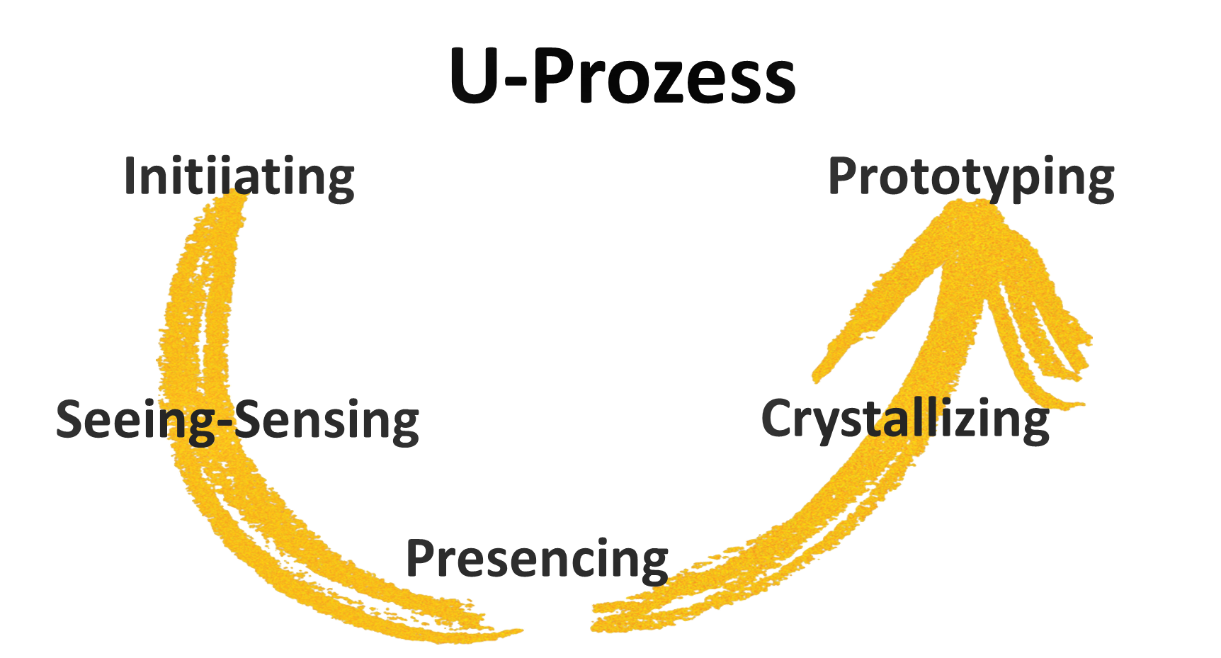 U.Lab Heidelberg - Shift Happens